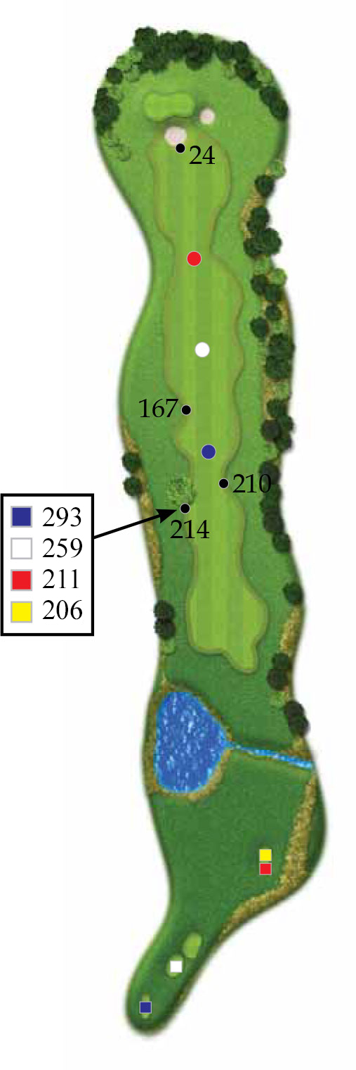 Hole #11 - L'Enchanteur | Our course | Club de Golf Le Sorcier