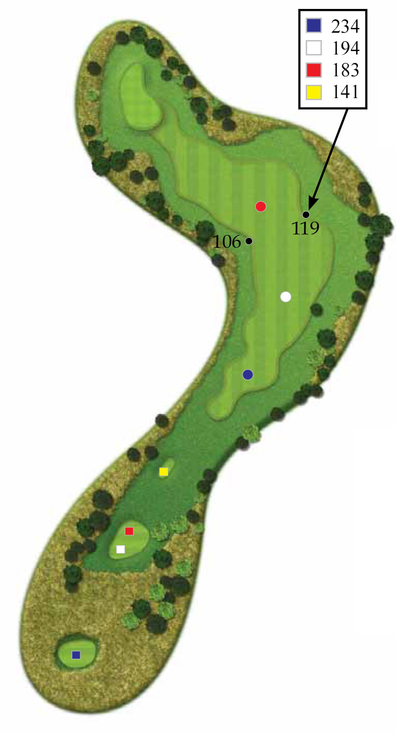 Trou #3 - Le Poison | Notre parcours | Club de Golf Le Sorcier