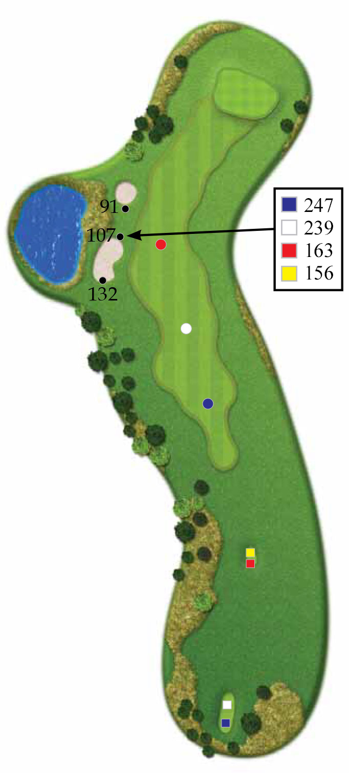 Hole #8 - L'Invincible | Our course | Club de Golf Le Sorcier